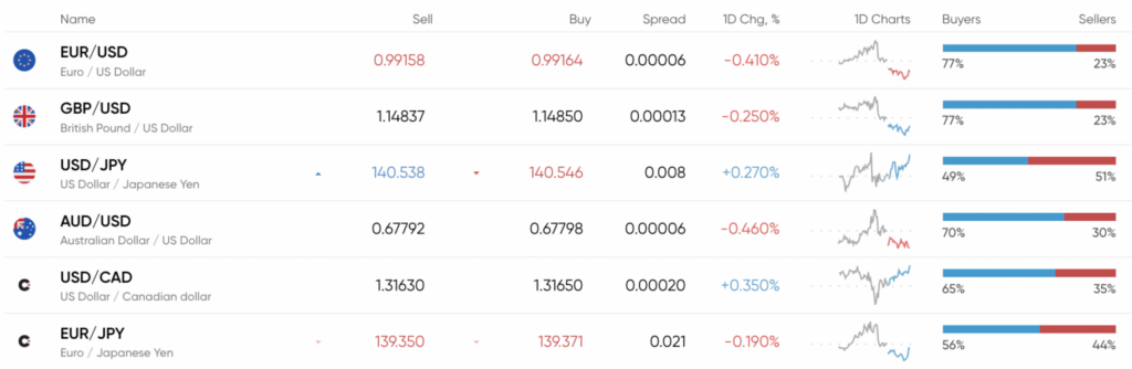 What Is A Pip In Forex? Understanding The Forex Basics