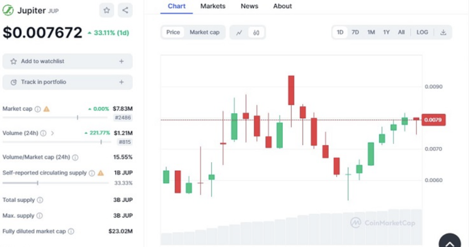 Jupiter Price Prediction – Is JUP The Next 100X Crypto? - Crypto2Community