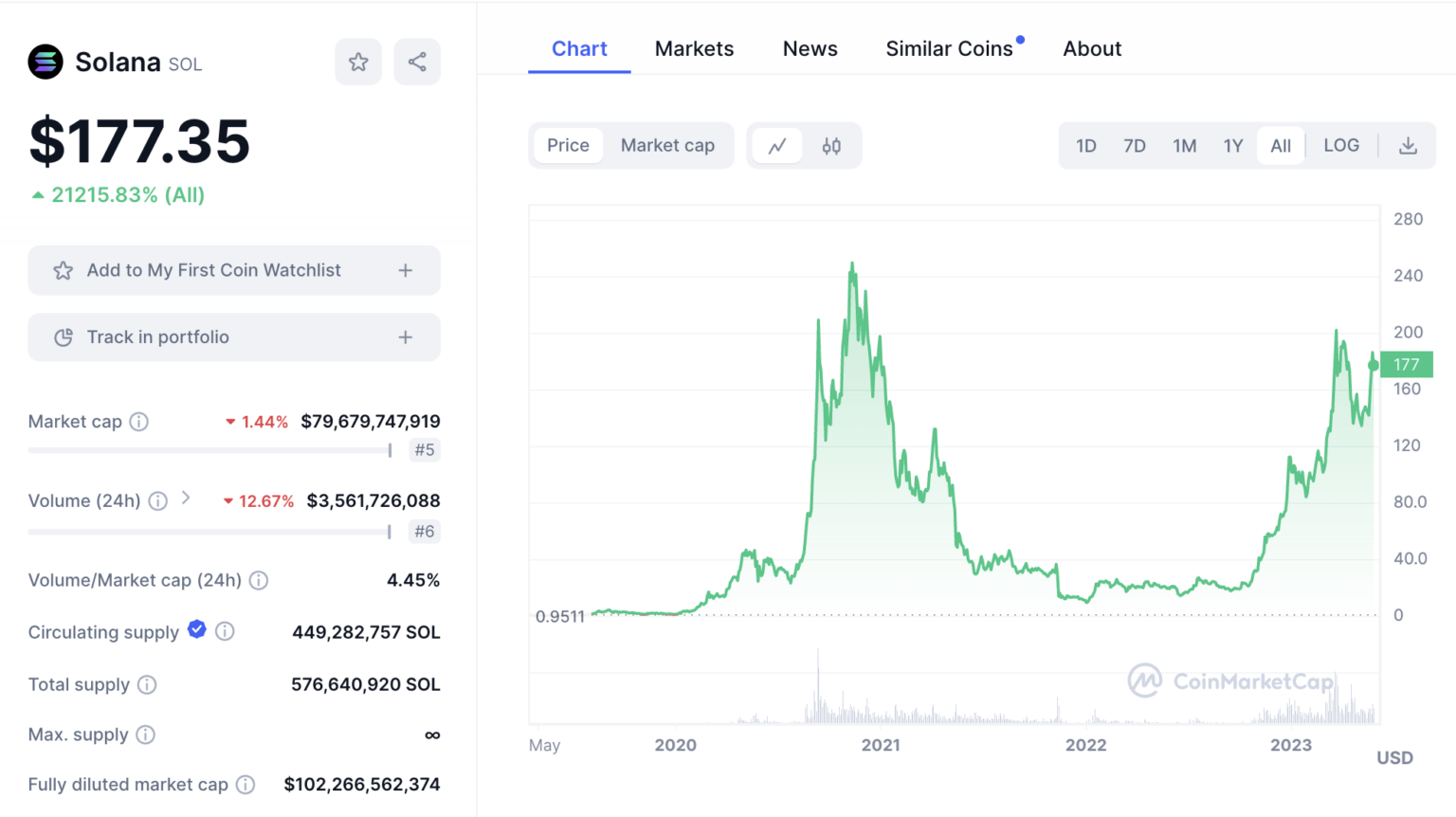 Top Cryptocurrencies to Watch for August 2025