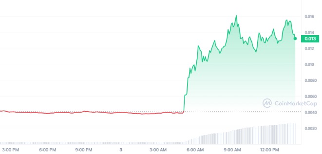 GameStop Price Surges 266%: $2 Billion Market Cap in Sight As Roaring ...