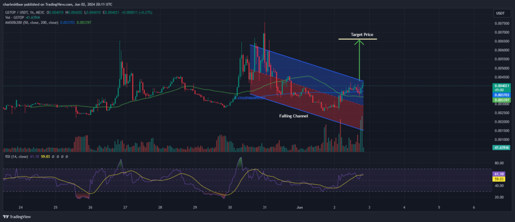 Is It Too Late To Buy GameStop? GSTOP Surges 38% Amid Market Optimism ...