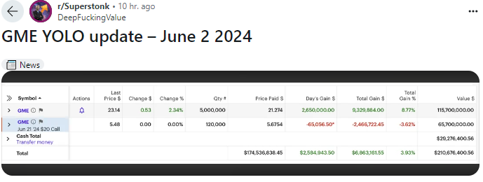 GameStop Price Surges 266%: $2 Billion Market Cap in Sight As Roaring ...