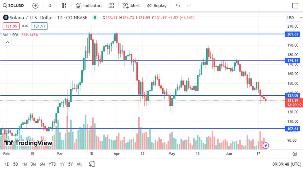 Solana Price Prediction As SOL Trending Towards The $102.61 Buy Zone ...