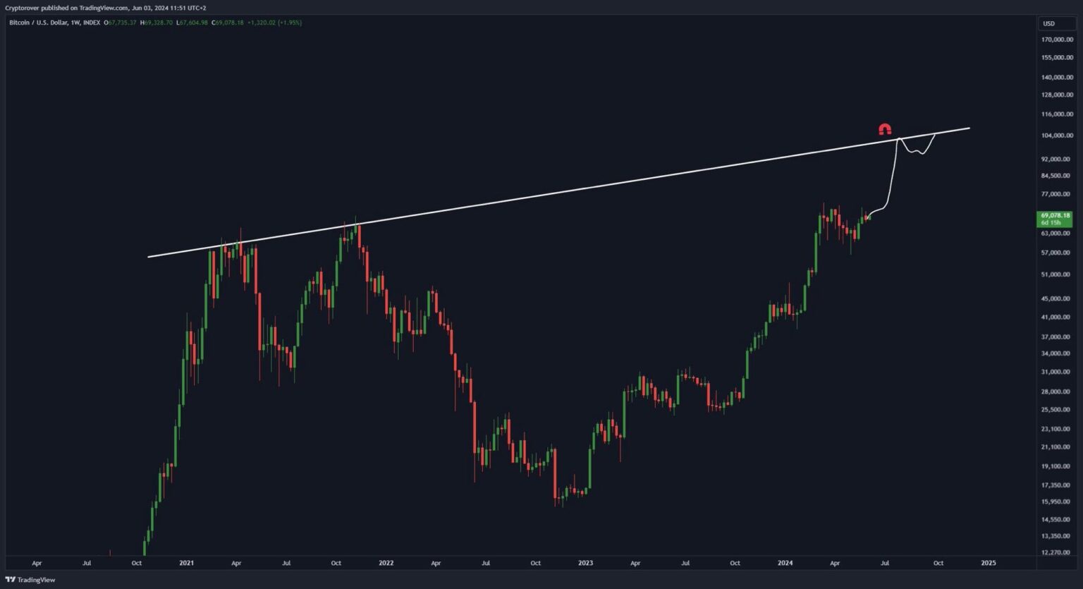 notcoin-price-prediction-as-notcoin-eyes-0-03-as-fomo-builds-up-after