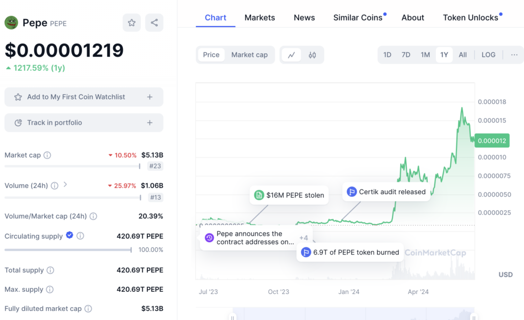 PEPE Price Prediction 2024 - 2040: How High Can PEPE Reach