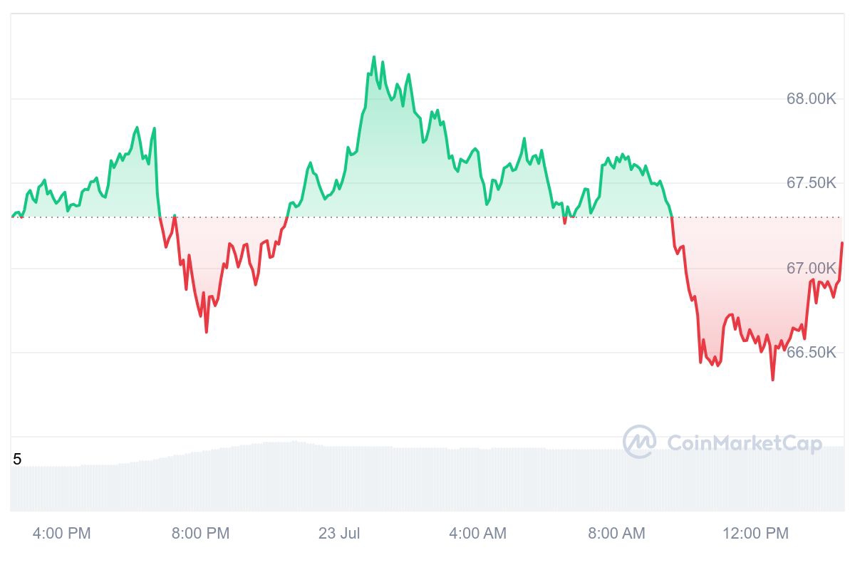 BlackRock's IBIT Draws $527M as Bitcoin ETFs Notch 12th Day of Inflows