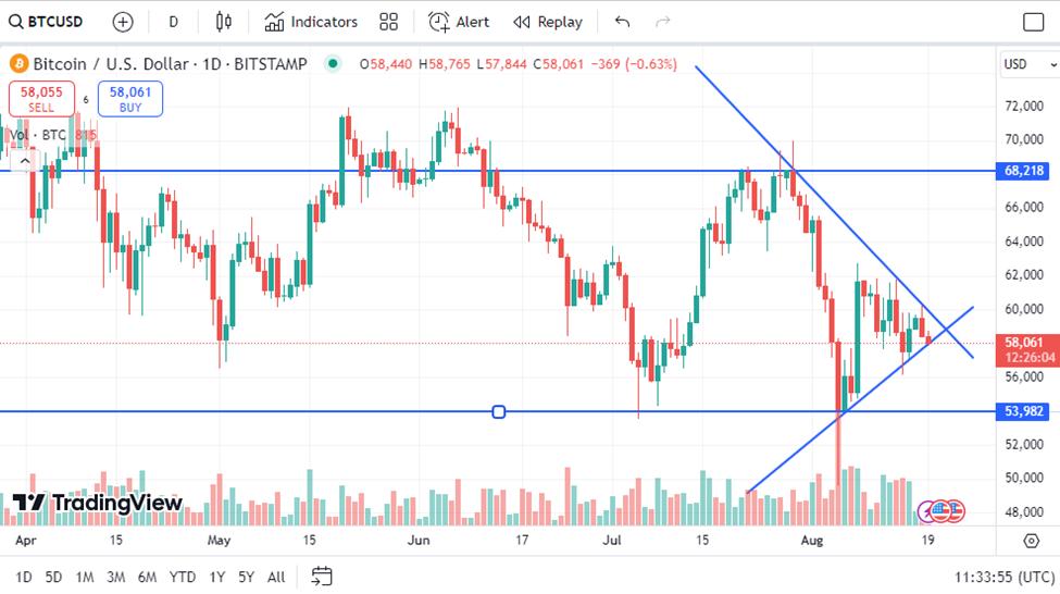 Bitcoin Price Prediction: Chart Patterns Signal a BTC Surge to $70k