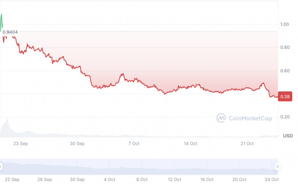 Catizen Price Prediction 2024 – 2040
