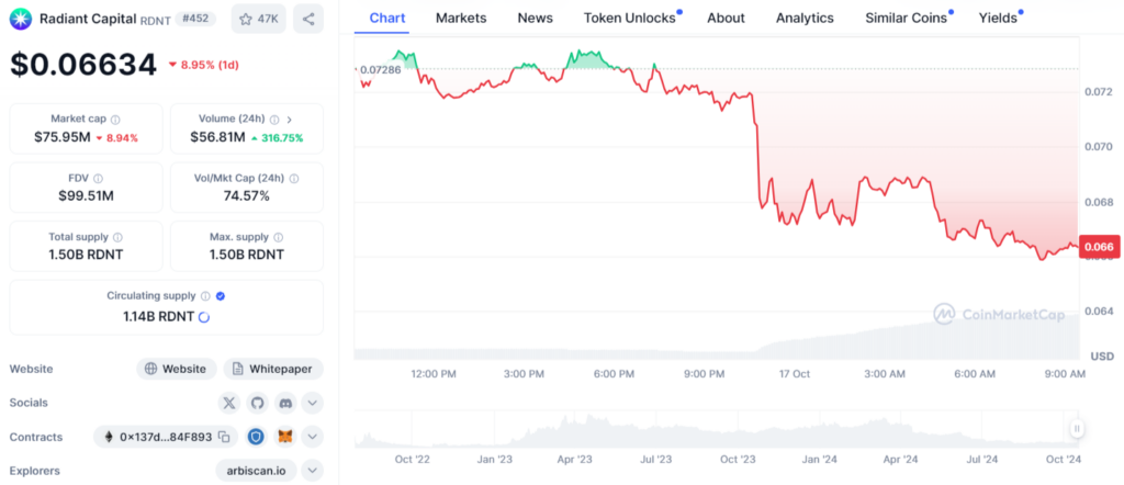 Radiant Capital Loses Over $50M in the Latest Blockchain Hack, RDNT ...