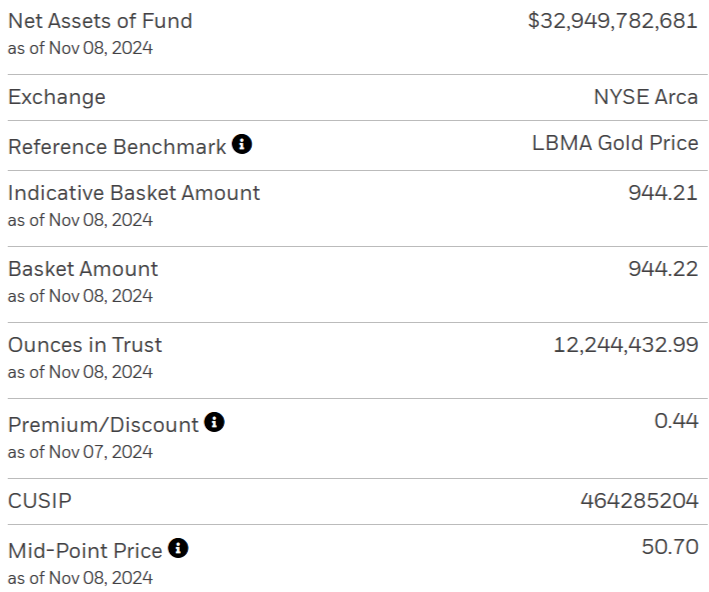 BlackRock’s Bitcoin ETF Surpasses Firm's Gold ETF in Net Assets ...