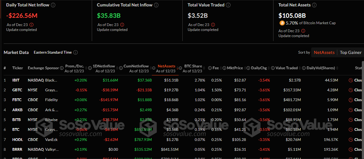 BTC Spot ETFs Turn Positive After Four-Day Outflow Streak