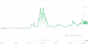 Fantom Price Prediction 2025, 2030, 2040 - Crypto2Community