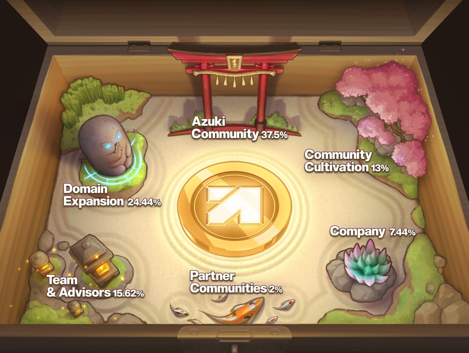 Animecoin Announces ANIME Token Launch with Community-Centric Vision