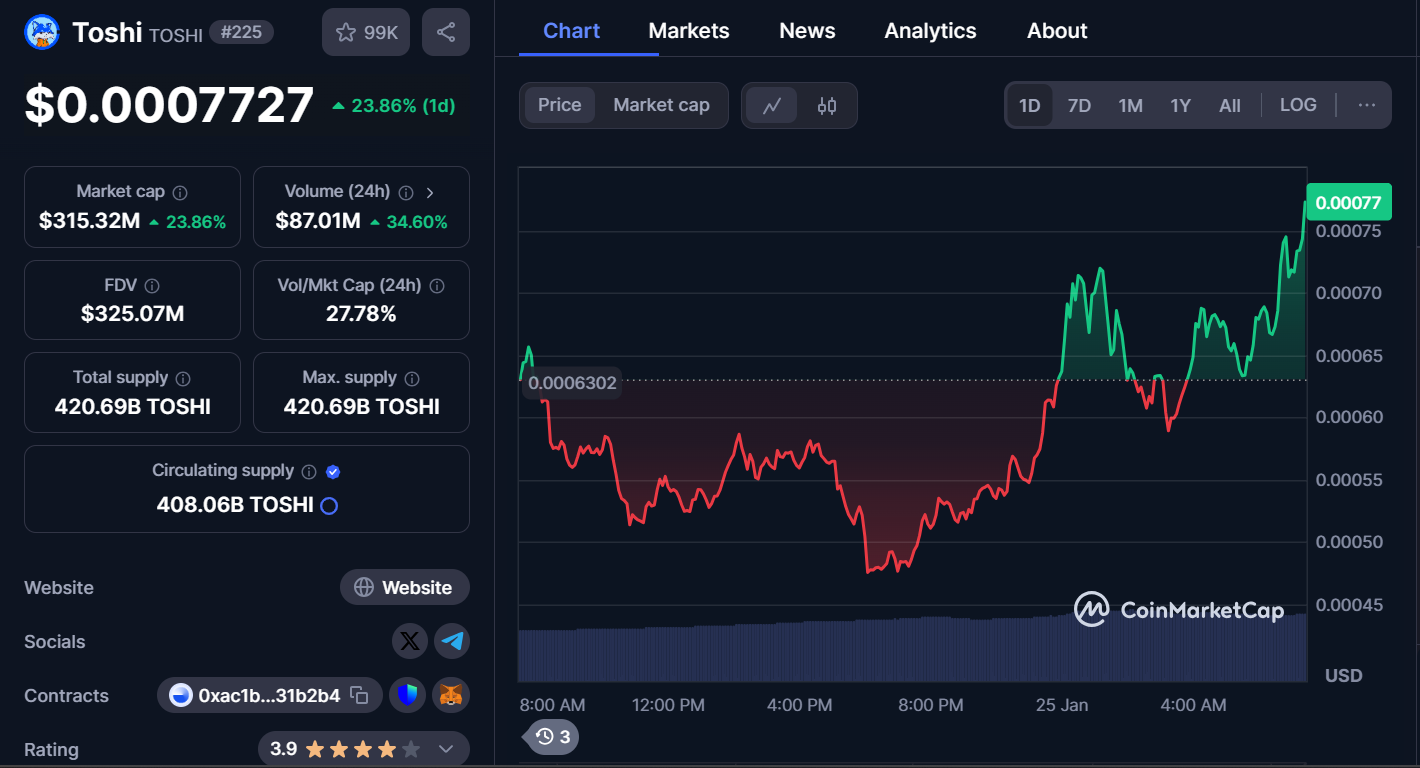 Next Memecoins to Explode, January 25 – Toshi, Goatseus Maximus, Pepe